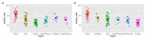 Applied Biostats 2024 Chapter 11 Better Figures In R