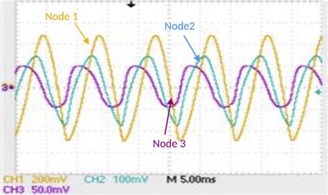 Rc Phase Shift Oscillator Using Op Amp Circuit Diagram
