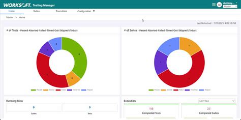 Navigating The Continuous Testing Manager Dashboard