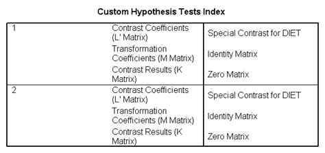 Spss Library How Do I Handle Interactions Of Continuous Andcategorical Variables