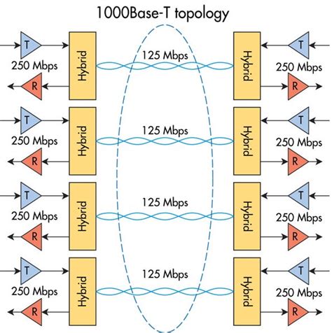 1000base T Vs 1000base Tx As We Talk Too Much About The By Lynnwei Medium