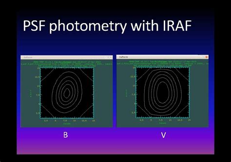 Photometr Y Aperture Photometry Aperture Photometry Image Of