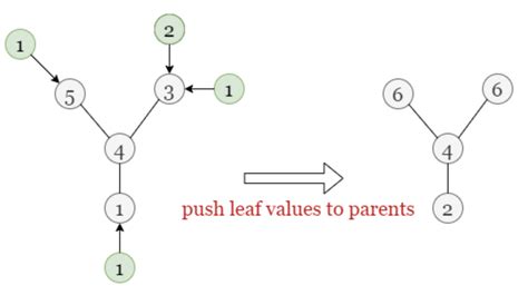 how to use tikz to draw graphs like the following tex latex stack