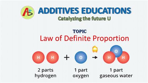 Law Of Definite Proportion Chemistry Basics Youtube