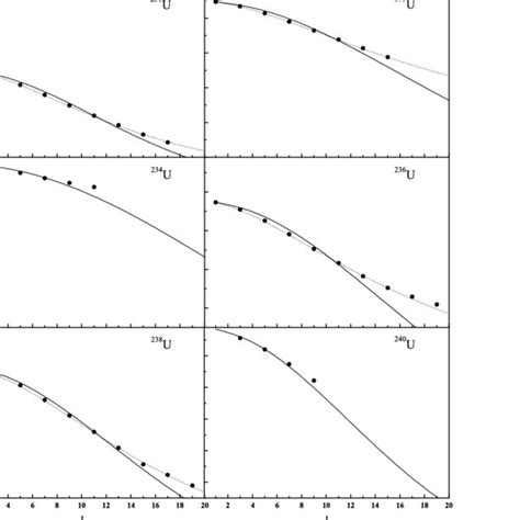Pdf Analytical Description Of The Excited State Phase Transition To
