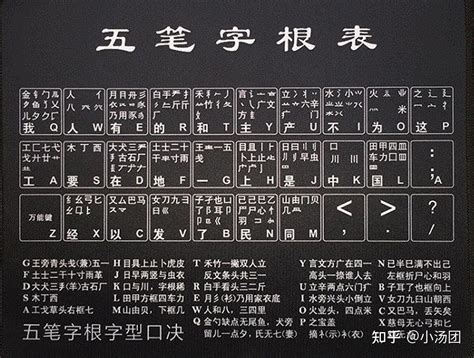 如何添加微软五笔输入法 知乎