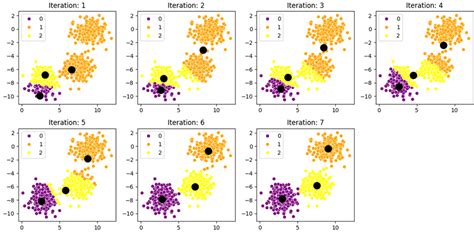 K Means Vs K Means Clustering Algorithm Geeksforgeeks