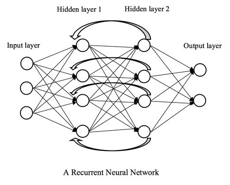 Time Series Neural Network Ph