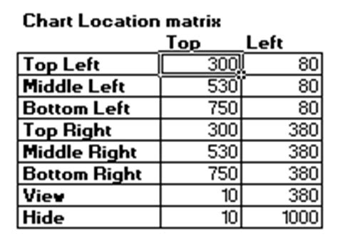 Dynamic Dashboard In Excel Pulling It All Together Part Of Chandoo Org Learn Excel
