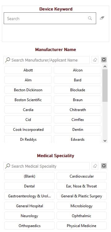 Market Trends Free Morulaa Healthtech Pvt Ltd