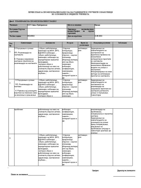 Урнек Личен план за професионален развој Pdf