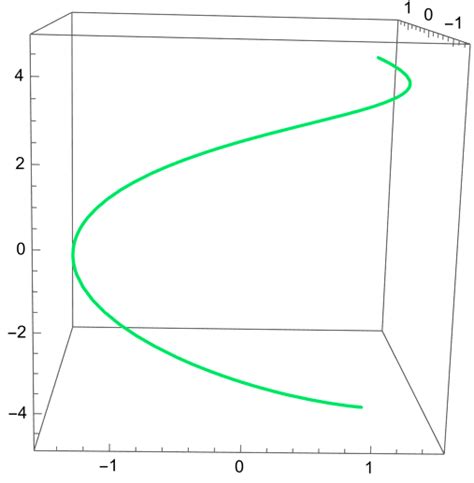γv Has No Singular Points Download Scientific Diagram