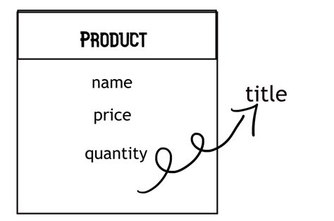 Virtual Attributes In Ruby On Rails By Tushar Adhao Medium