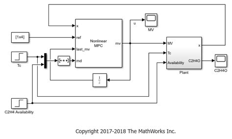economic mpc control of ethylene oxide production matlab and simulink