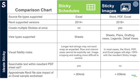 What Is Ideate Sticky