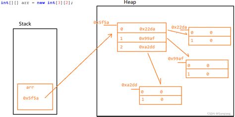 Java基础day06 Csdn博客
