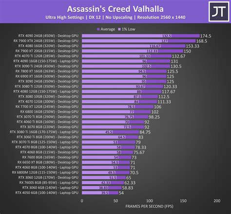 Laptop Desktop Graphics Comparison Jarrod S Tech