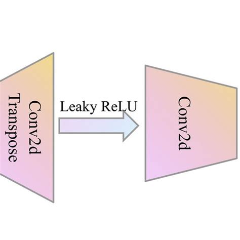 Classification Network Structure Download Scientific Diagram