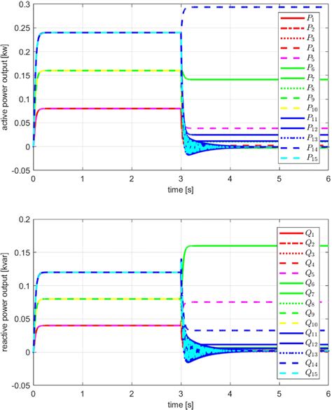Active And Reactive Power Outputs Under The Feedback Linearization