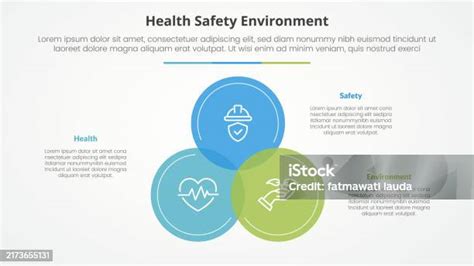 플랫 스타일의 3 점 목록이있는 중앙에 큰 원 벤이 혼합 된 슬라이드 프리젠 테이션을위한 Hse 인포 그래픽 개념 개념에 대한 스톡 벡터 아트 및 기타 이미지 Istock