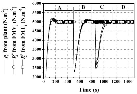 13 Scheme Of Fault Isolation Comparison Of Responses From Plant And Download Scientific