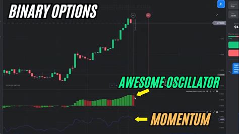 Binary Options With Awesome Oscillator And Momentum Ultimatefxtools