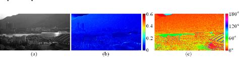 Figure 1 From High Efficiency Multispectral Polarization Imaging System