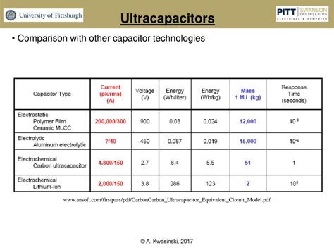 microgrid concepts and distributed generation technologies ppt download