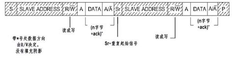 Spi与iic通信协议比对篇spi协议和iic协议的区别 Csdn博客