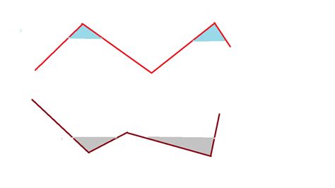 Javascript Canvas Fill Area Below Or Above Lines Stack Overflow
