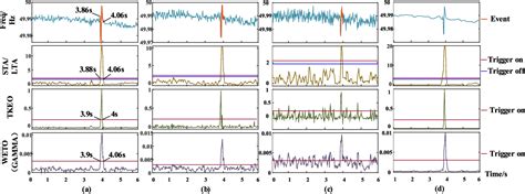 Figure 11 From Real Time Event Detection Based On Stalta Method Using Field Synchrophasor