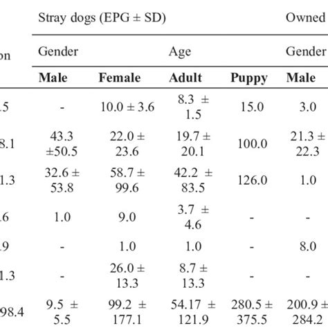The Theoretical Life Cycle Of Toxocara Vitulorum In Bison [after Download Scientific Diagram