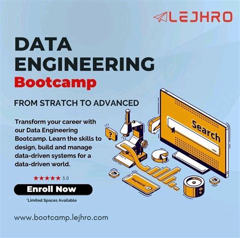 Sunny Gangwar On Linkedin Datascientist Tecnology Bi Sql Datamanagement Programming