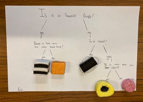Science Branching Keys