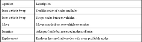 table 1 from pattern pathfinding algorithms to tackle effective route