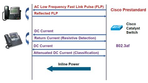 Cisco Unified Communication Discussion IP Phone Boot Up Process From Cisco Com