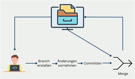What Is A Repository Data Basecamp