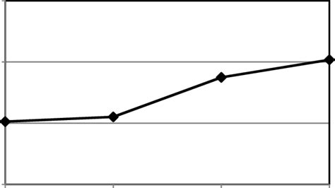 The Effect Of SCR On The Efficiency Of Oil Recovery ET 15 Min Download Scientific Diagram