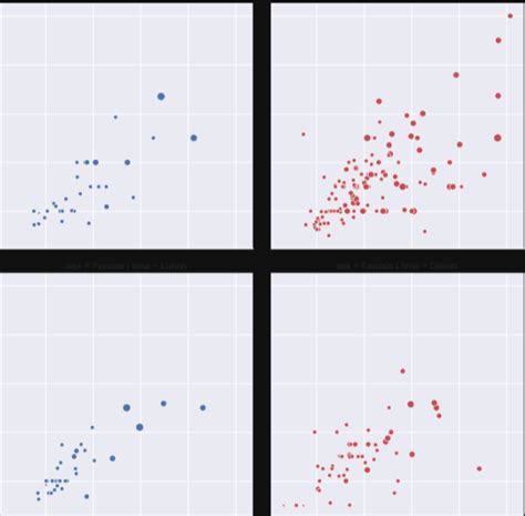 python—数据可视化seaborn大全：参数详解与实战案例全解析 csdn博客