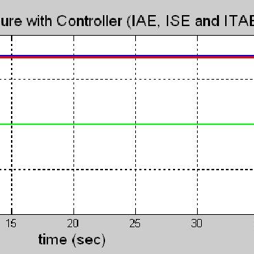 The CSTR Model Block Diagram Download Scientific Diagram