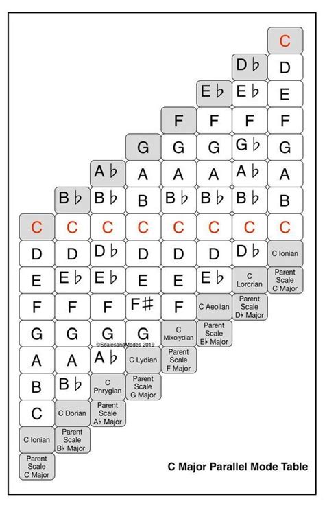 Parallel Modes 음악
