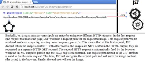omnifaces and jsf fans [jsf page author beginner s guide] jsf html5