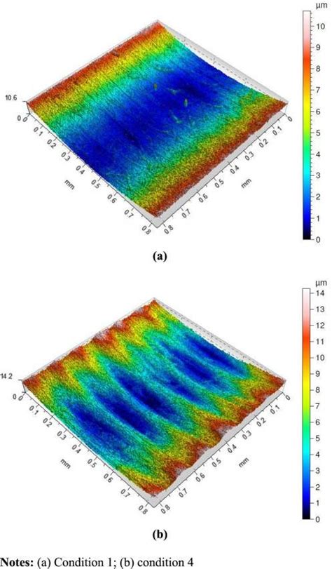 Surface Topography After Test For Ptfe Body Download Scientific Diagram