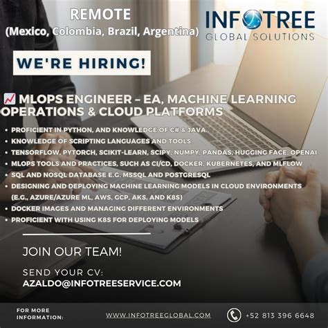 josé alonso zaldo mora on linkedin mlops azure kubernetes machinelearning techjobs joinus