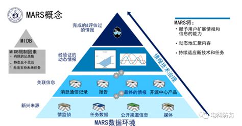 世界情报侦察领域2021年度十大进展 安全内参 决策者的网络安全知识库
