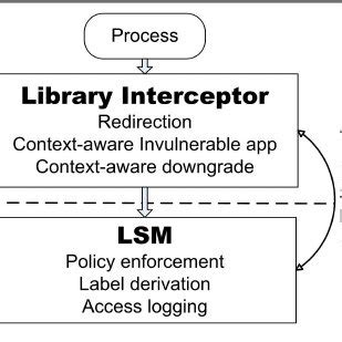 PPI System Architecture Download Scientific Diagram