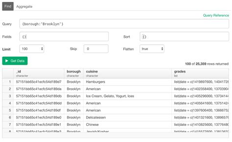 An Introduction To Mongodb Query For Beginners By Kan Nishida Learn Data Science