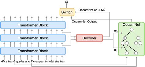 Occamllm Fast And Exact Language Model Arithmetic In A Single Step