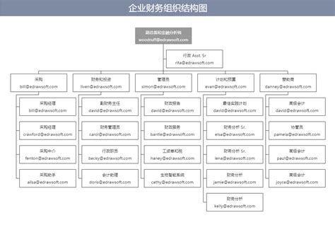 论文结构图 在线模板社区