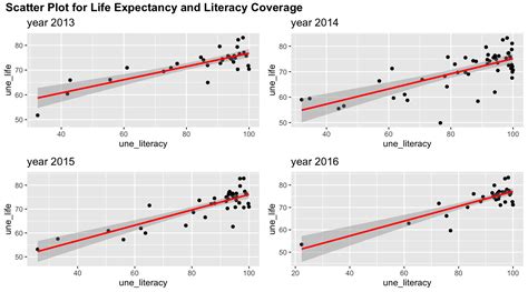 Project Report World Life Expectancy—live To Thrive